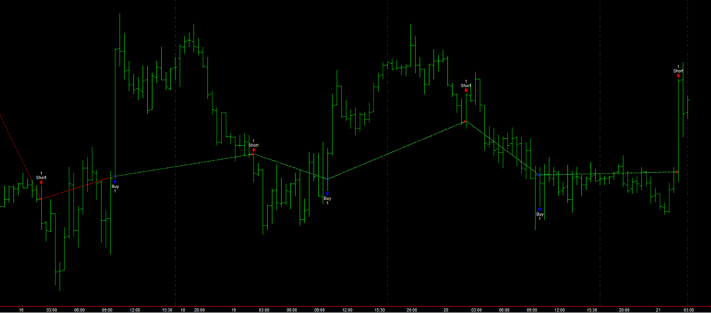 Trading system bias sui metalli – Analisi tecnica e trading system