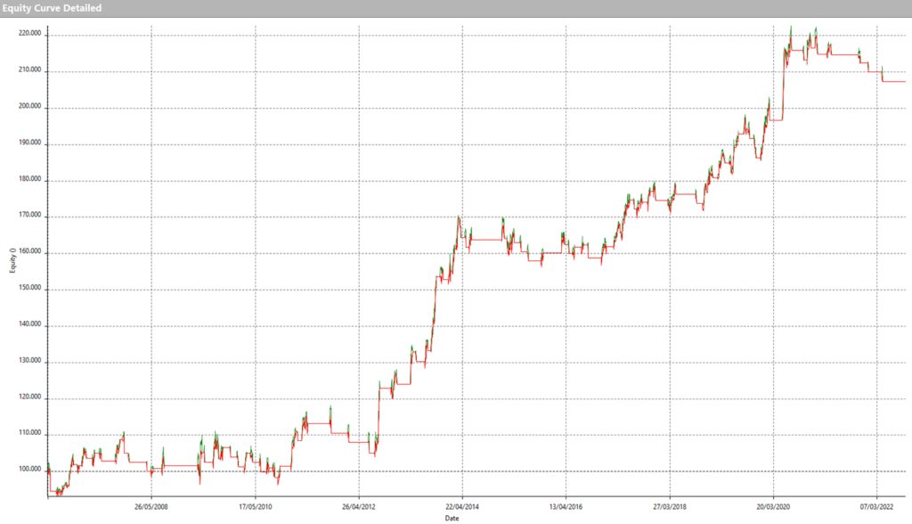 Trading su azioni Enel (paniere FTSE MIB) con il Price Channel ...