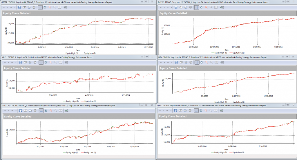 T-Bond trading systems PARTE 3 – Il blog di Emilio Tomasini