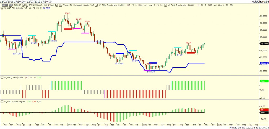 ETFS 3X LONG USD SHORT BENE IMPOSTATO – Il blog di Emilio Tomasini